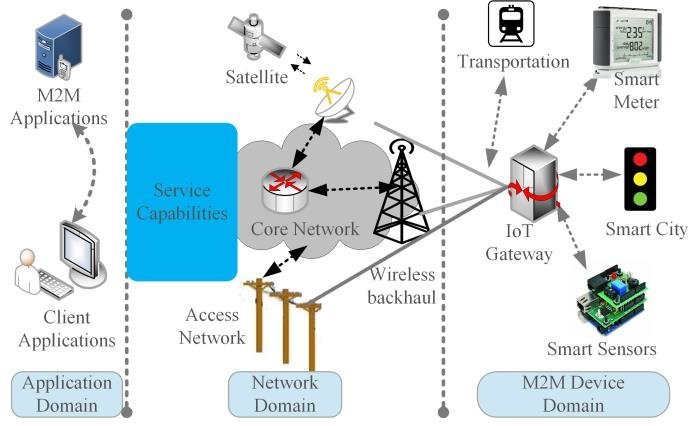 Network solution for Industrial & process automation - masstron