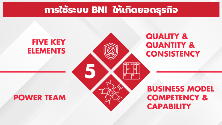 8 Week Mentoring Program - BNI Discovery - BNI Thailand WR1 จังหวัดนครปฐม