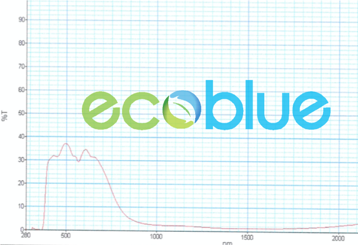 ECOBLUE MAX99 รุ่นใหม่ ลดรังสีอินฟาเรดมากสุดถึง 99% - atsyscompany