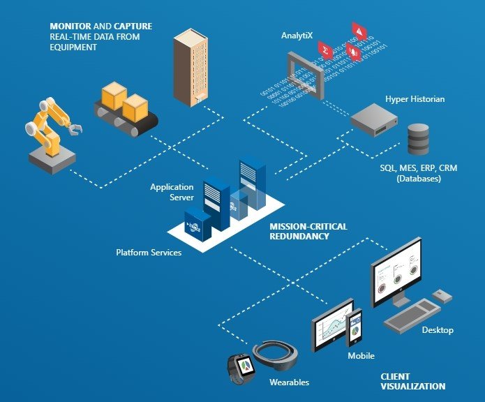 Warehouse Logistics - kyouei.co.th