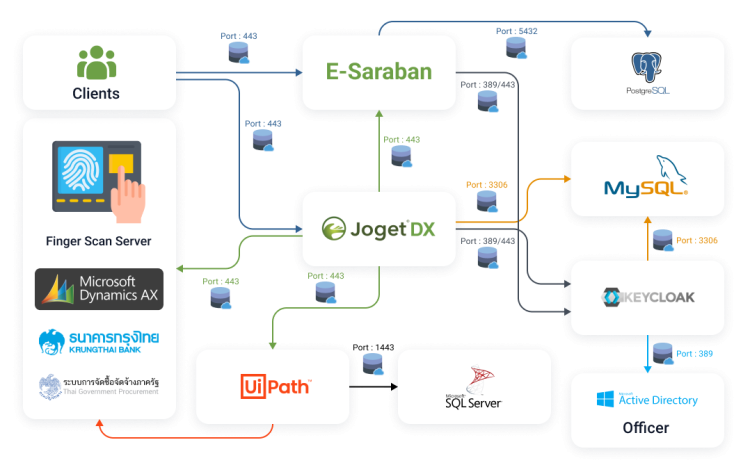 AuthorWise: Thailand's Leader in Low-code, Workflow Platform
