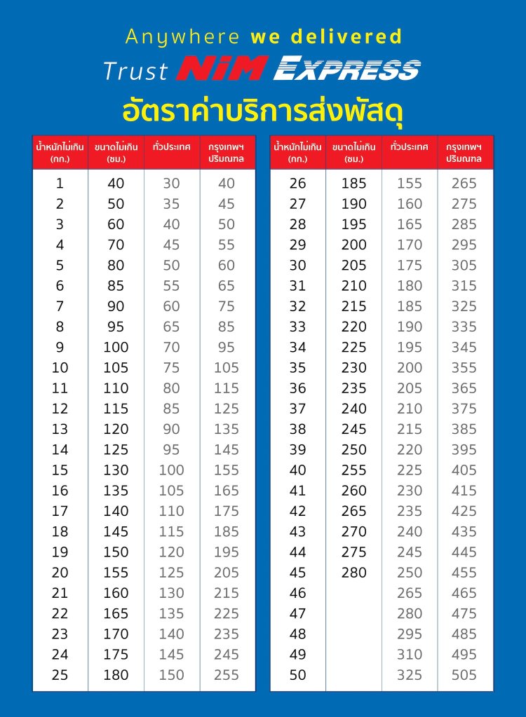 NIM Express-ข้อมูลตารางราคาค่าขนส่ง