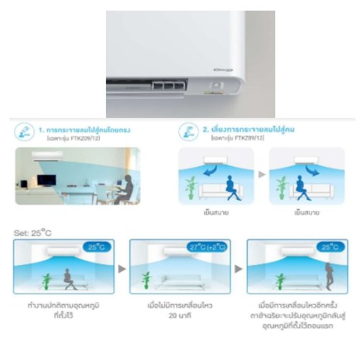 DAIKIN แอร์ไดกิ้น แบบติดผนัง รวมรุ่น - premiereasternair