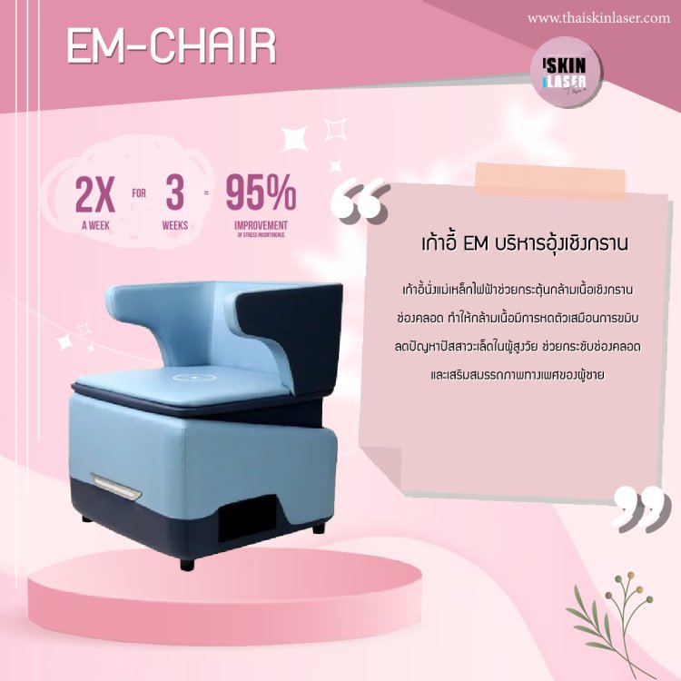 จำหน่ายเลเซอร์ผิว เครื่องมือแพทย์ความงาม