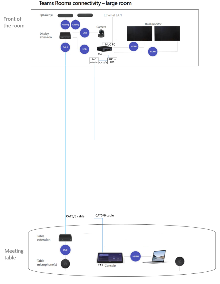 Telephony and Conference Systems - itpattana