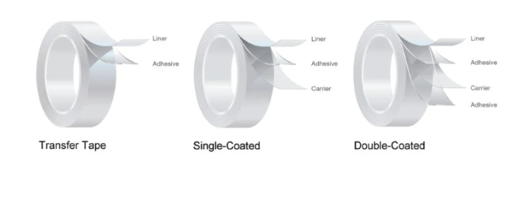 Psa Carrier Tape - Fuji Chemi CO., LTD. : Leader in Industrial ...