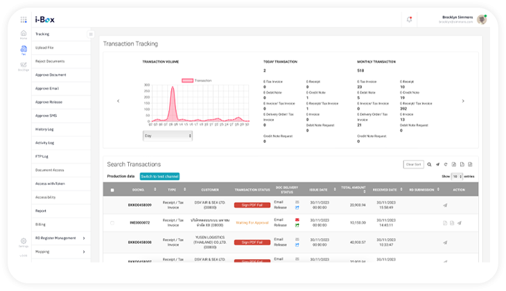 i-BOX Document Management | i-BOX Platform