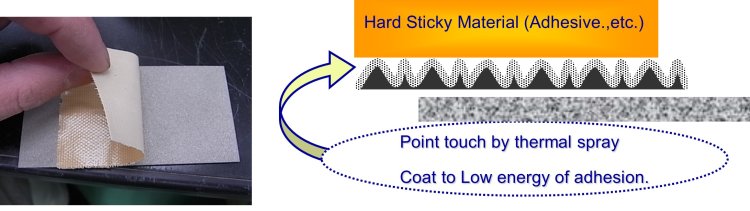 Tack Free Coating - nipponfusso.co.th