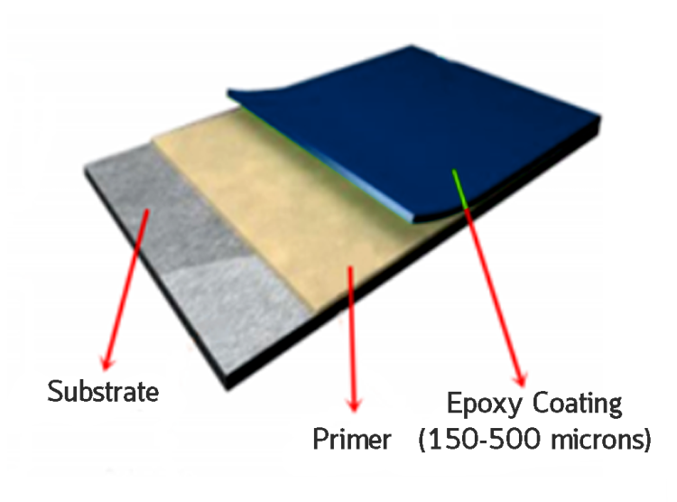 Epoxy Coating - firstconservices