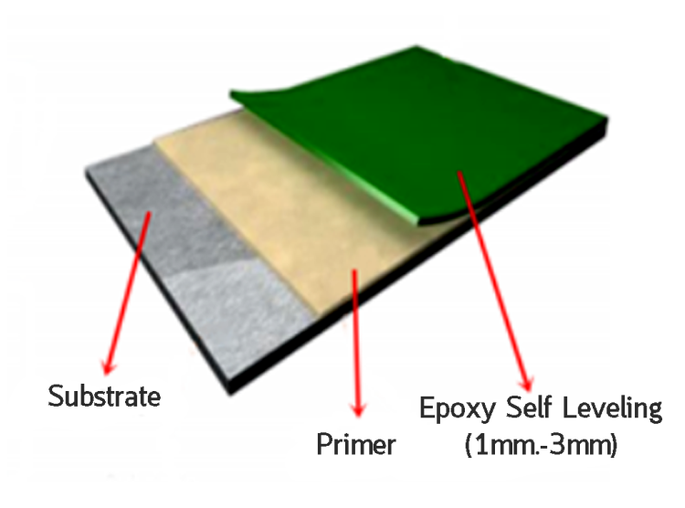 พื้น Epoxy Self Leveling Floor - firstconservices