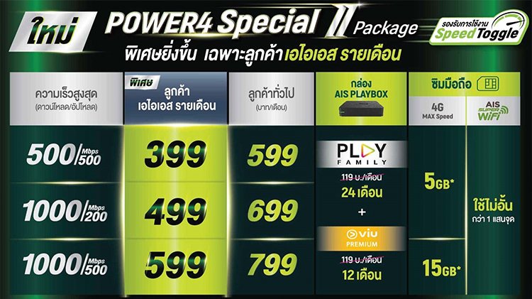 ติดตั้งเน็ตบ้าน Ais Fibre กับเรารับฟรีของสัมนาคุณเพียบ