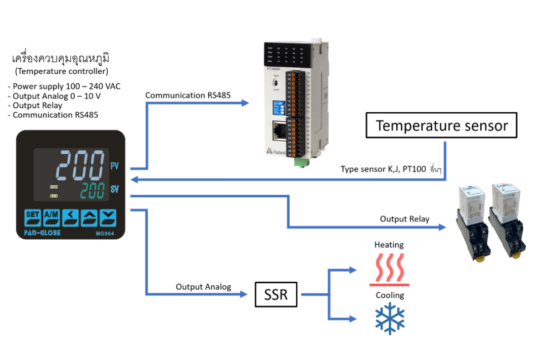 Temperature Controller คืออะไร