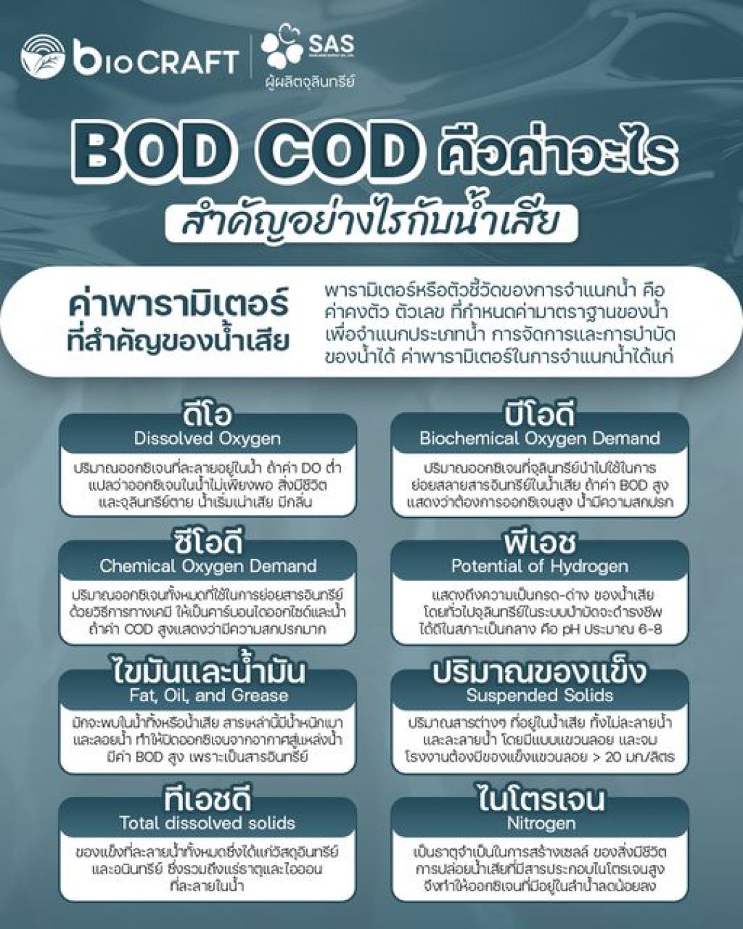 BOD COD คือค่าอะไร สำคัญอย่างไรกับน้ำเสีย
