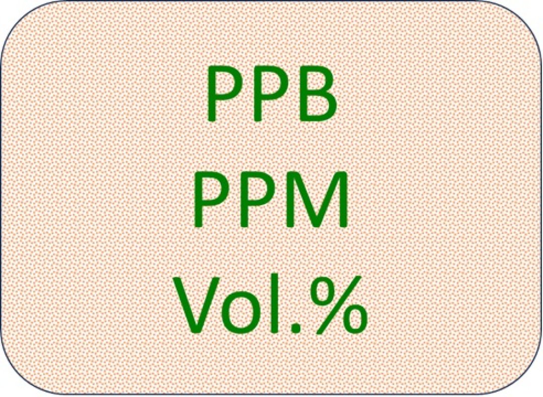PPB, PPM และ Vol.%: การวัดความเข้มข้นในระบบอุตสาหกรรม