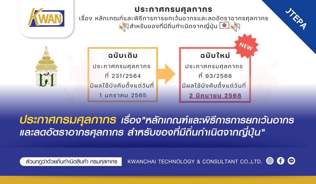 Customs Department Notification Subject: Criteria and Procedures for ...
