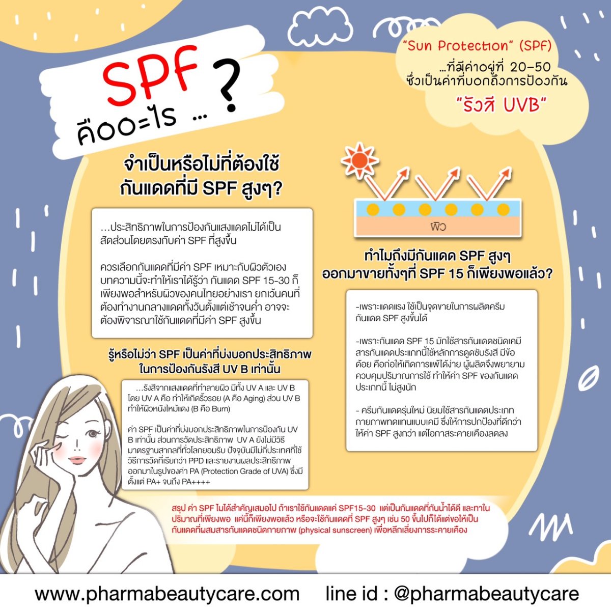 SPF คืออะไร ยิ่งสูงยิ่งดีจริงหรือ เรามีคำตอบ - Pharmabeautycare