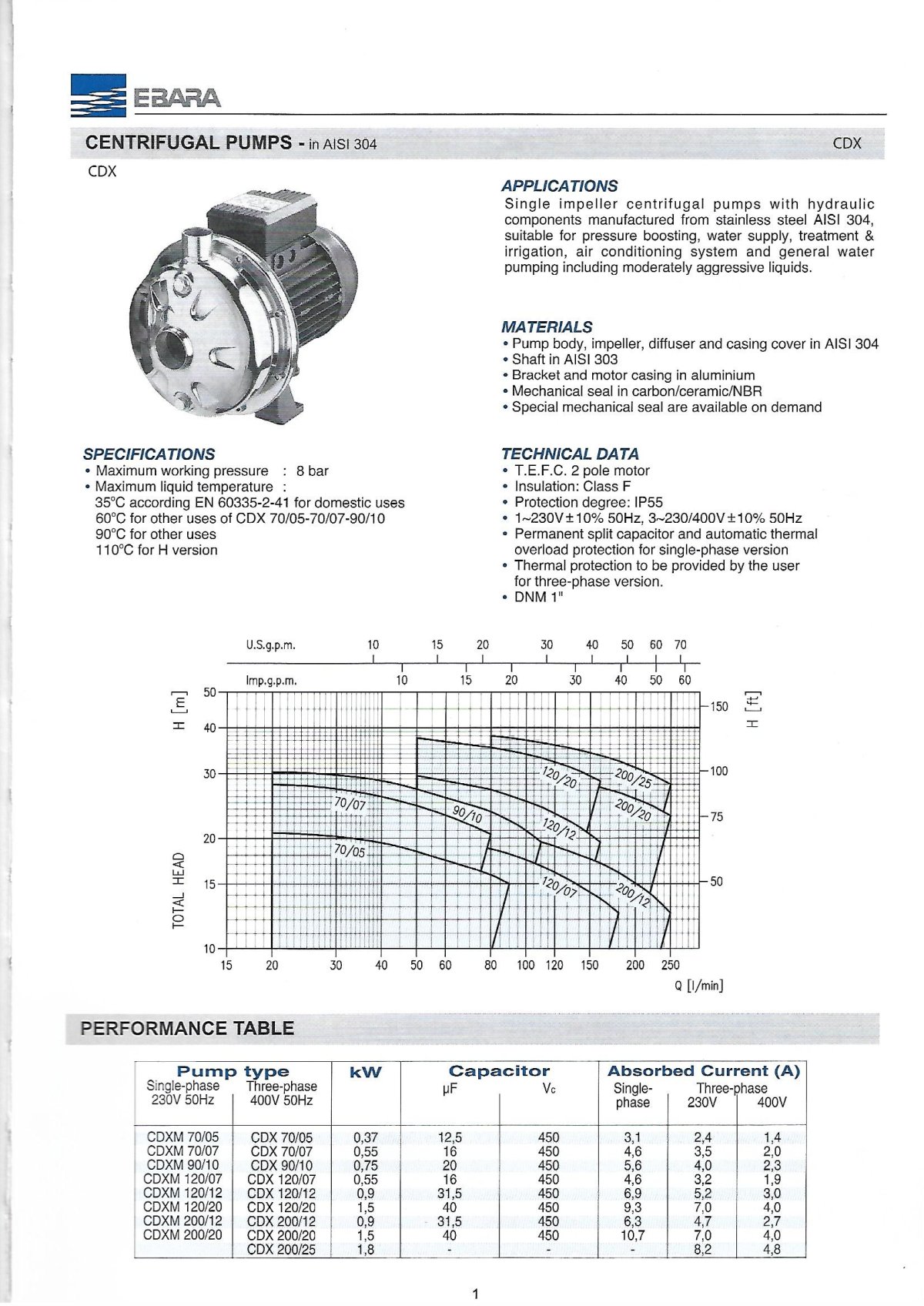 สเตนเลส EBARA เอบาร่า - jsangsiri