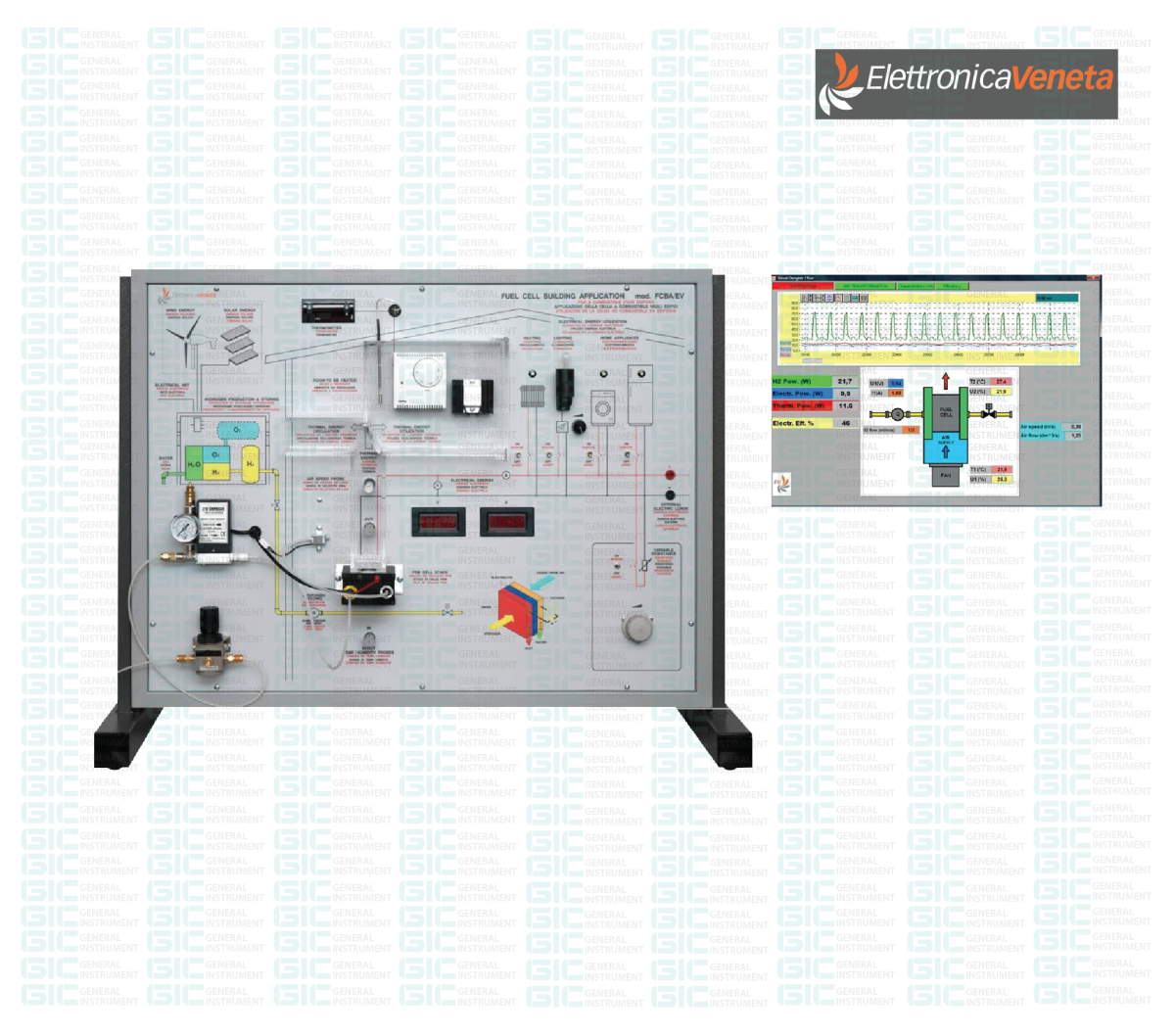 ชุดทดลองเซลล์เชื้อเพลิงไฮโดรเจนพร้อมซอฟต์แวร์แสดง ผลแบบเรียลไทม์ - gic