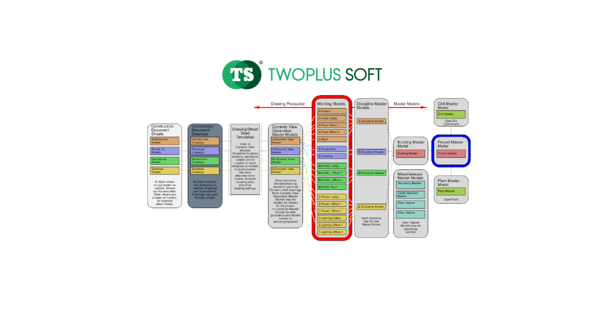 OpenBuilding Designer โปรแกรม BIM สำหรับการทำ BIM โครงการขนาดใหญ่ - twoplussoft