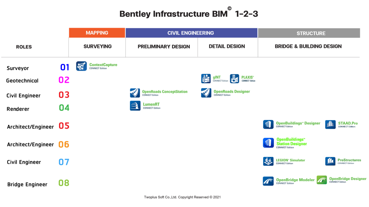 Bentley Infrastructure 1-2-3 - twoplussoft