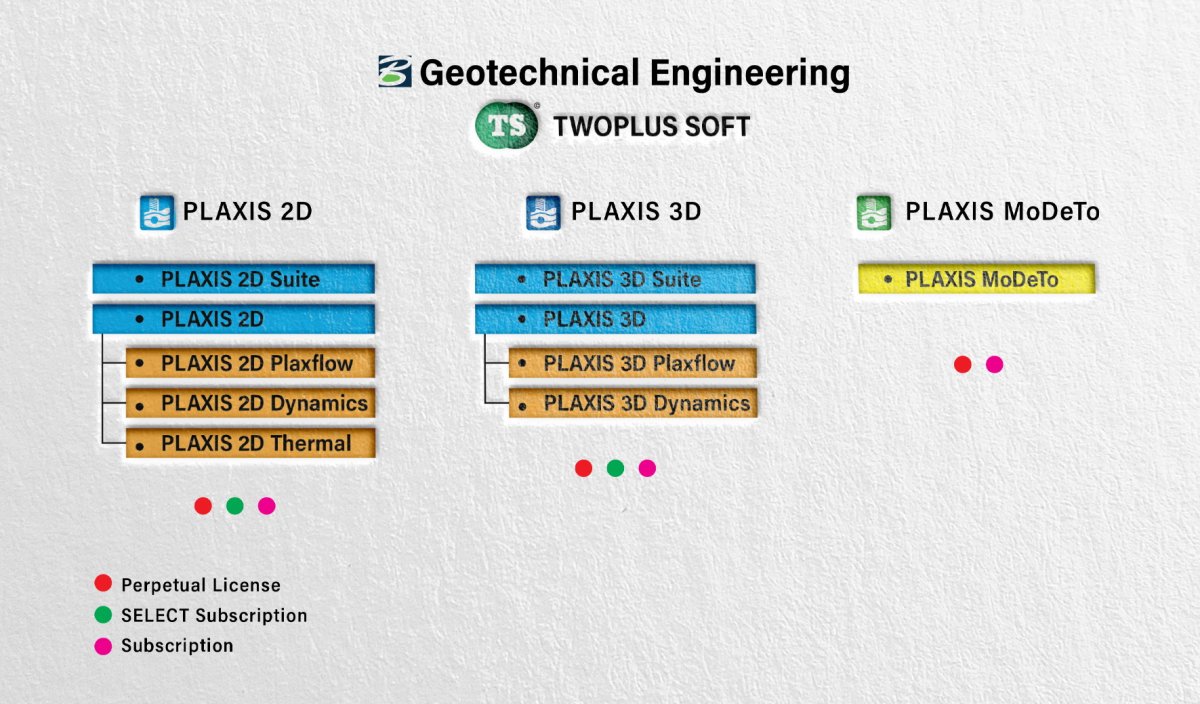 ผังโปรแกรมโซลูชั่น Plaxis Twoplussoft
