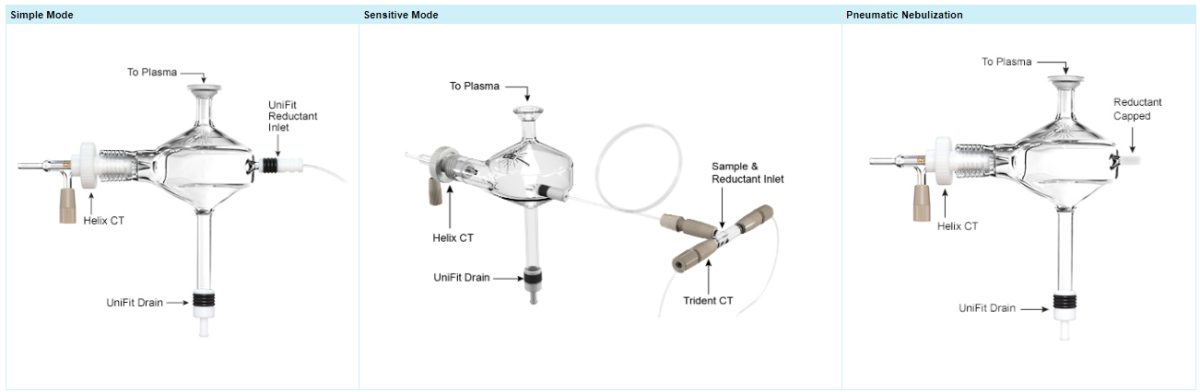 Glass Expansion Spray Chambers by Type - labdirectthailand
