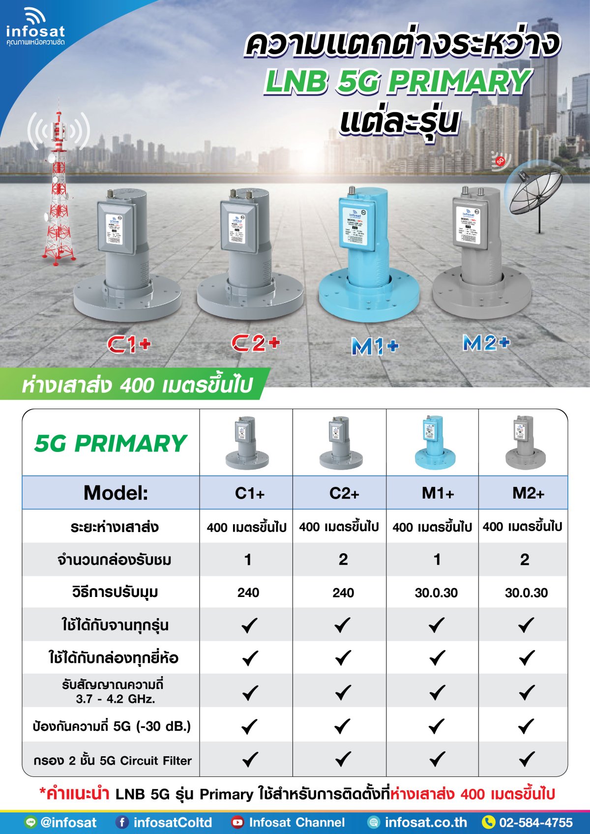 LNB 5G Primary - infosat