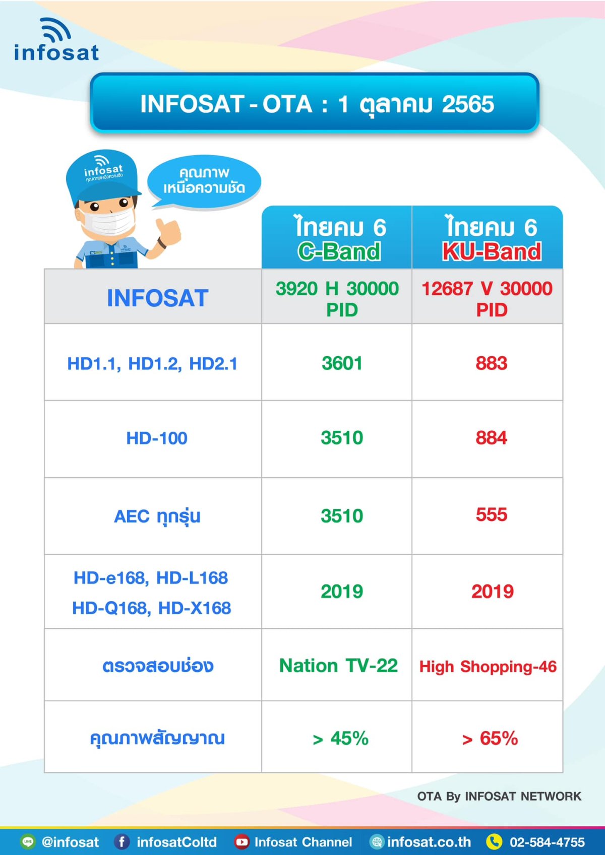 OTA Frequency 2022 - infosat