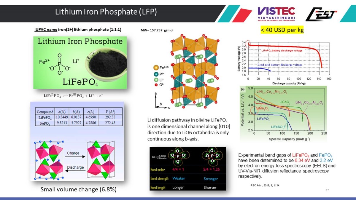 Price and Performance of LFP Li-ion Battery and NVP Na-ion Battery 40 ...