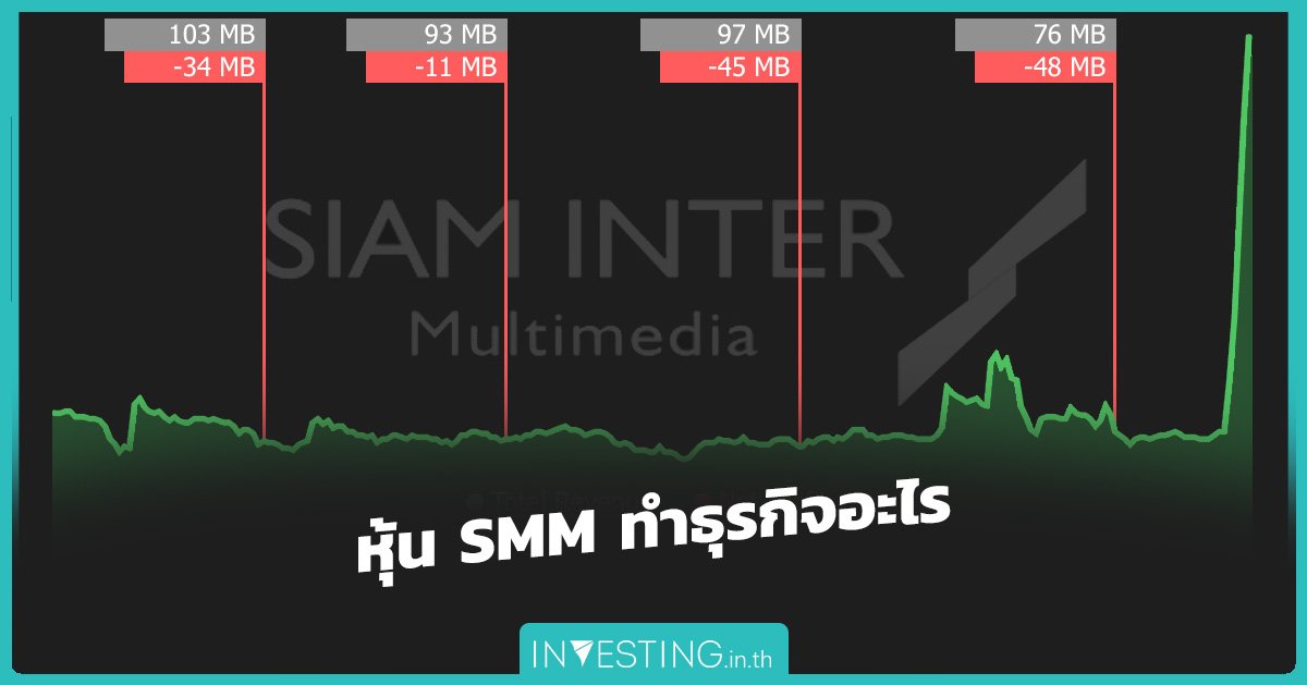 หุ้น SMM ทำธุรกิจอะไร - investing