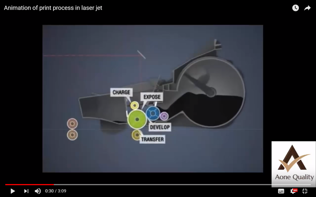 กระบวนการพิมพ์ด้วยเลเซอร์เจ็ท - oxcomputer