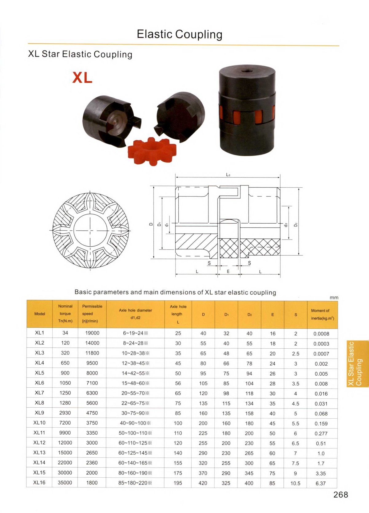 Elastic Coupling - factorymartonline
