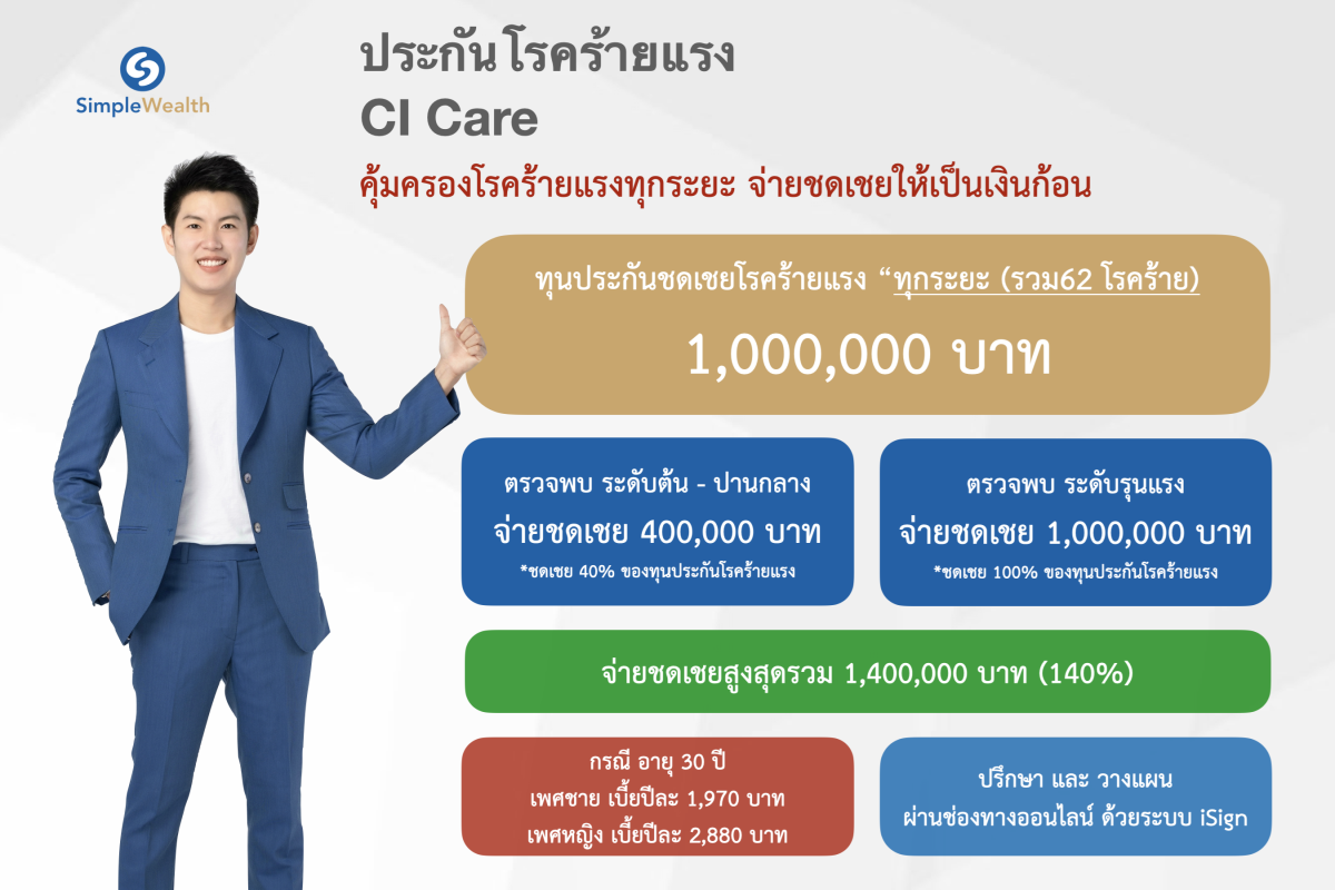 รีวิว ประกันโรคร้ายแรง คุ้มครองทุกระยะ AIA CI Care - simplewealth