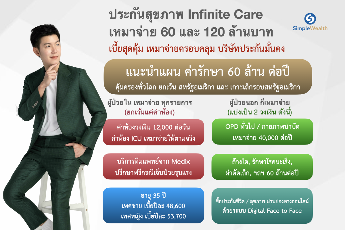 รีวิว ประกันสุขภาพ AIA Infinite Care เหมาจ่าย 60-120 ล้านต่อปี คุ้มครอง ...