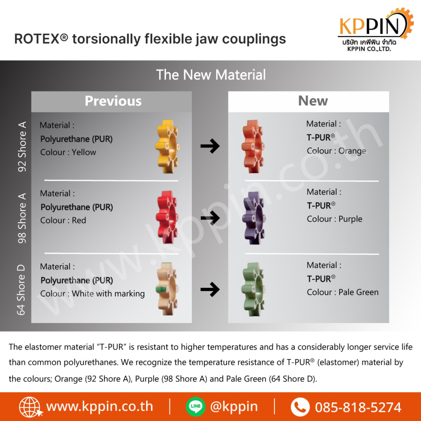 KPPIN จำหน่ายสินค้าอะไหล่อุตสาหกรรมหลากหลายชนิด ราคาย่อมเยา