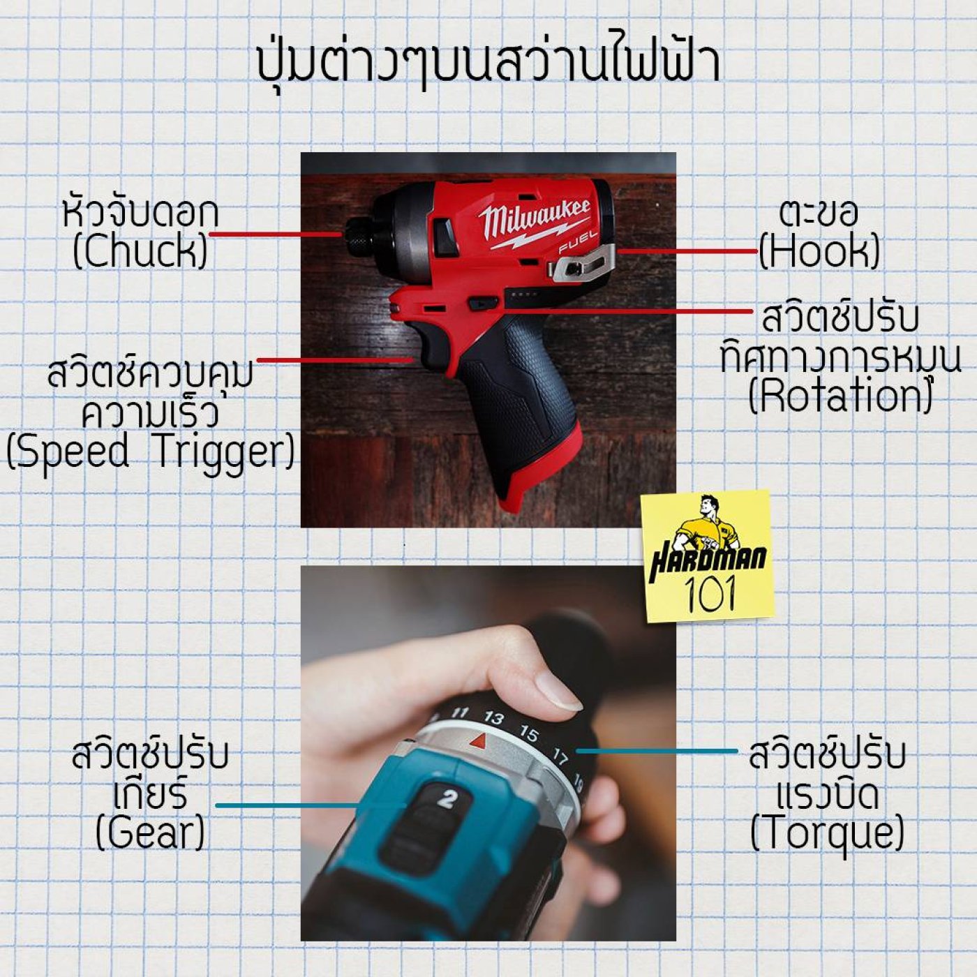 สว่านไฟฟ้า มีกี่แบบ ? อะไรคือ Power Tools ? อ่านจบ หายงง