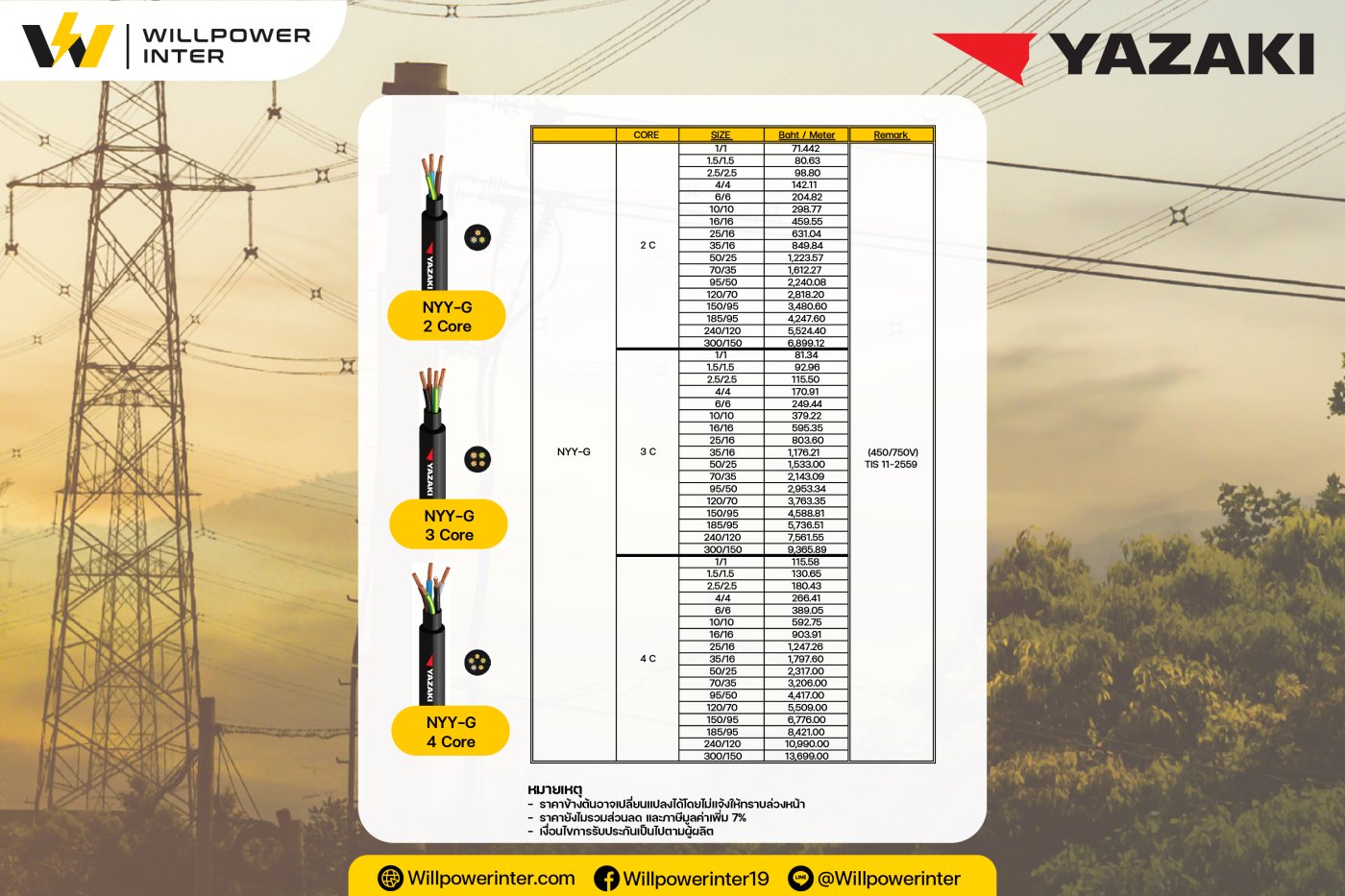 Yazaki | Price List ราคาสายไฟยาซากิ