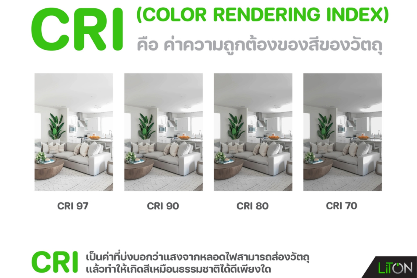 ค่า CRI หรือ ค่า RA มีความหมายว่าอย่างไร
