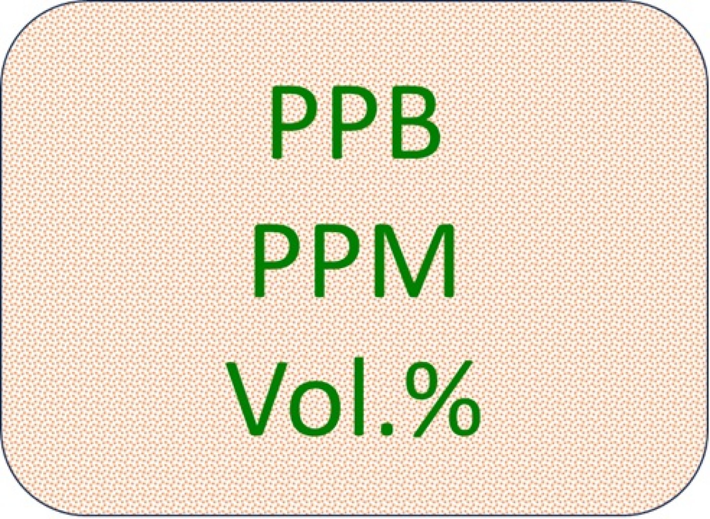 PPB, PPM, and Vol.%: Measuring Concentration