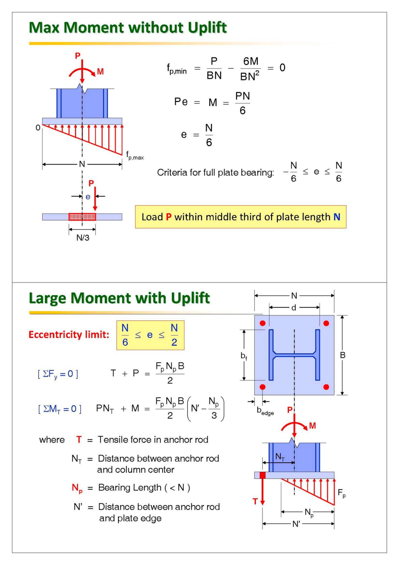 แผ่นเพลท (Base Plate หรือ Steel Plate) | TumCivil, KOH