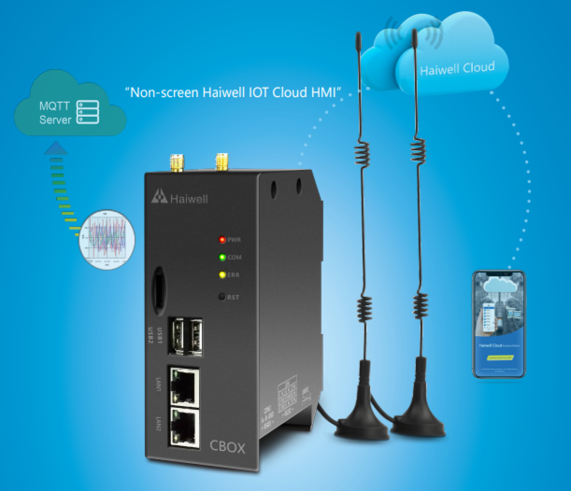 IoT Cloud Box – CBOX