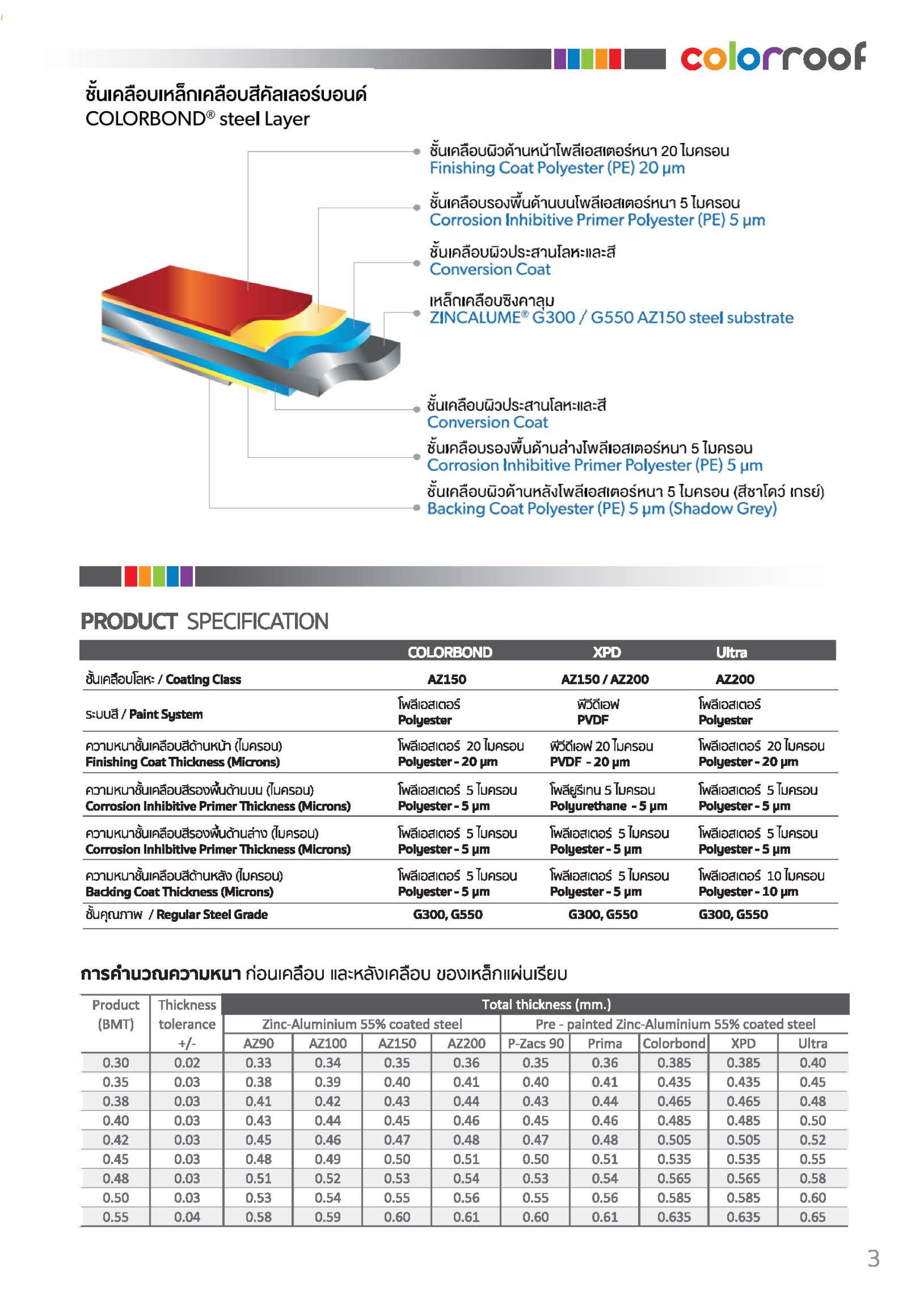 ColorRoof's Catalog