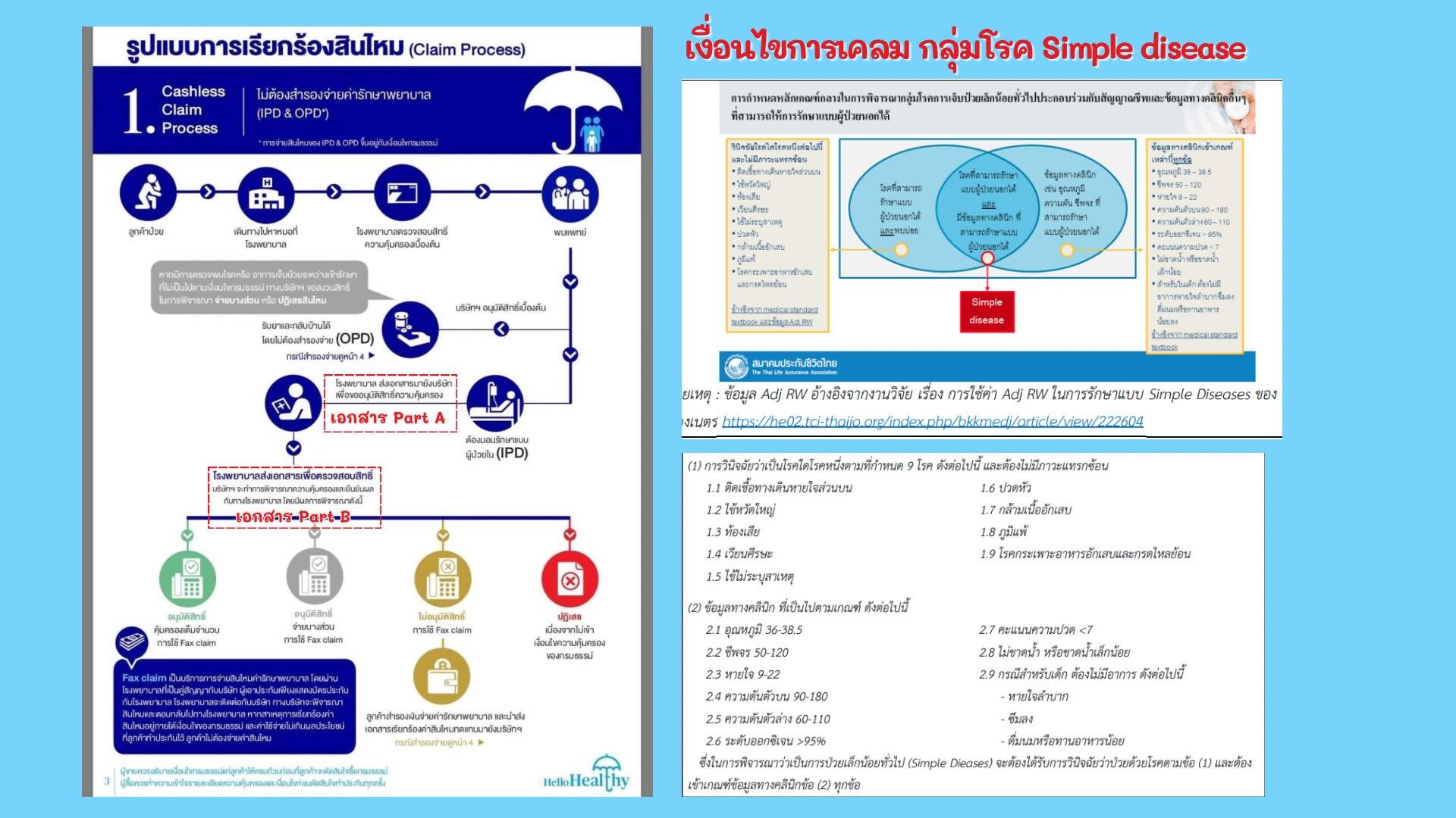 เงื่อนไขการแอดมิท โรคกลุ่ม simple disease