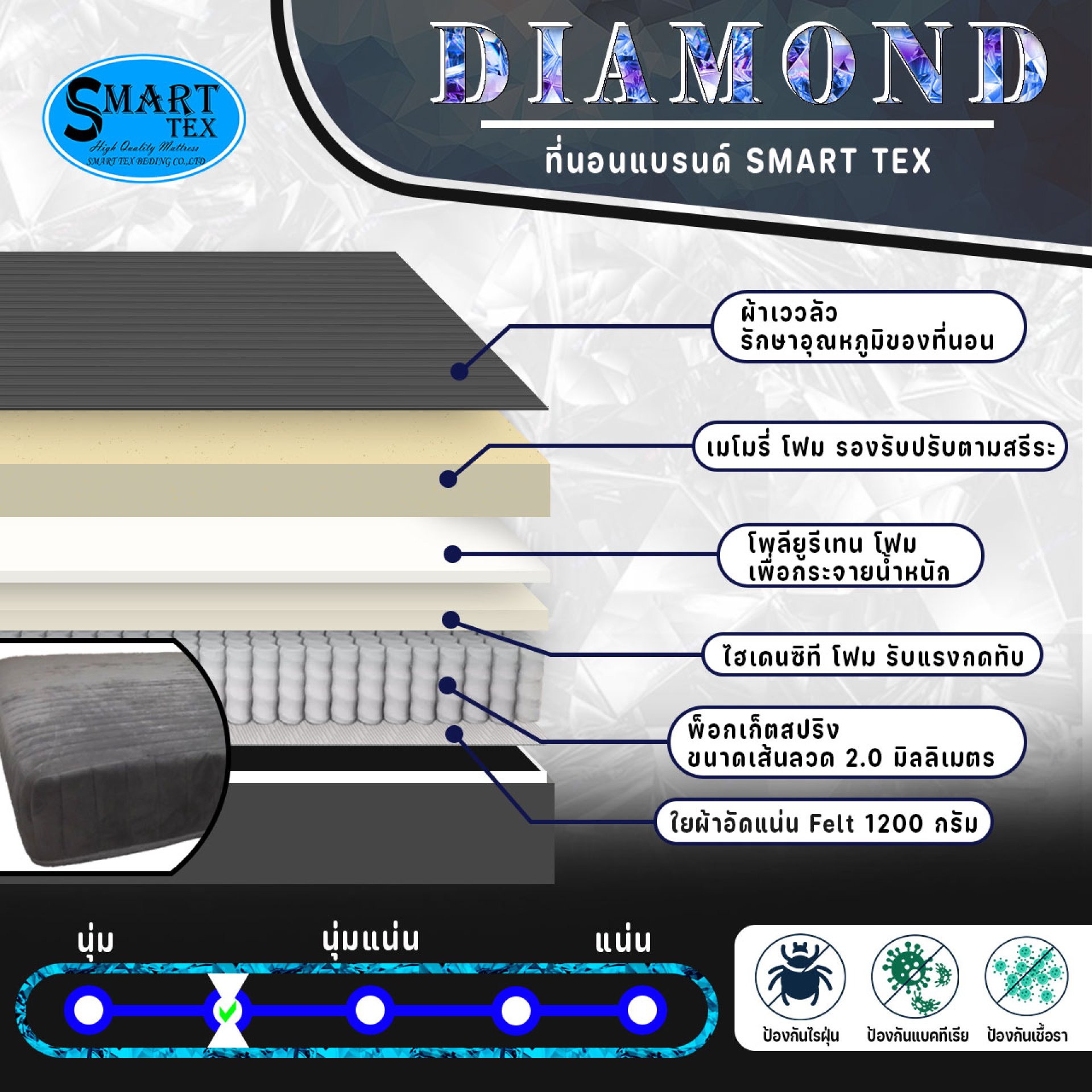 Smart Tex Bedding โรงงานผลิตและจำหน่ายเตียงนอน