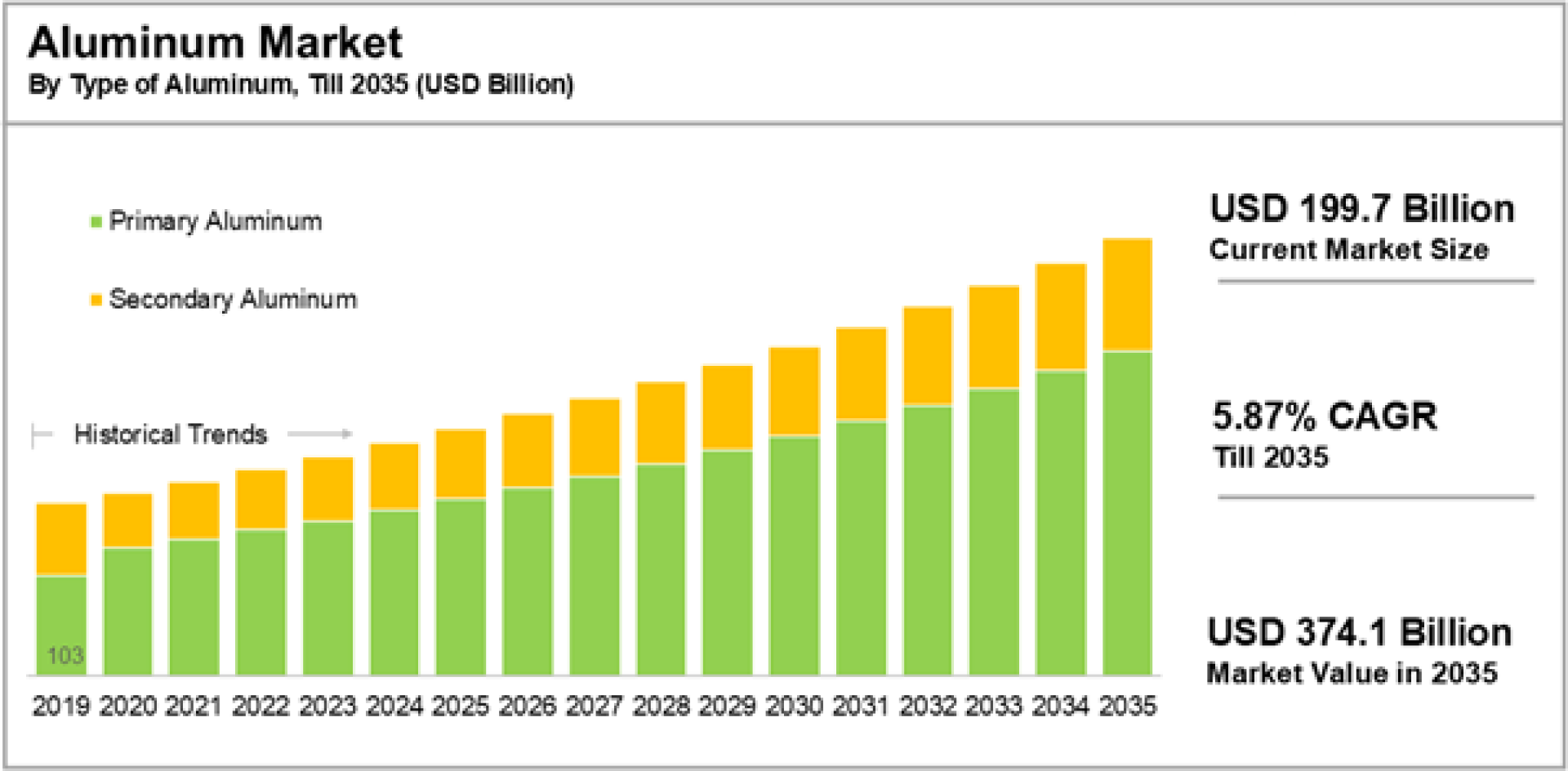Global Aluminum Market Overview (January 2026) By SOOK TRADING