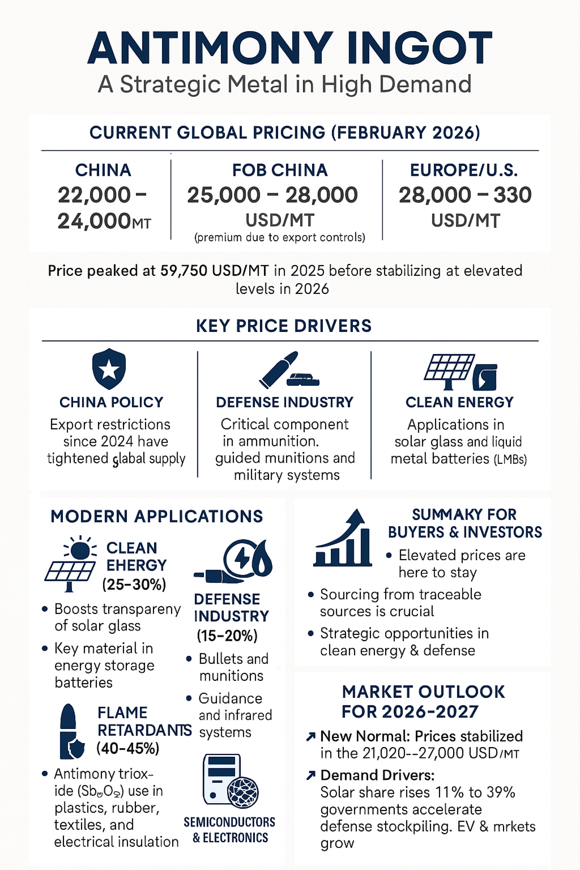 Antimony Market Outlook 2026: Prices, Demand & Strategic Opportunities