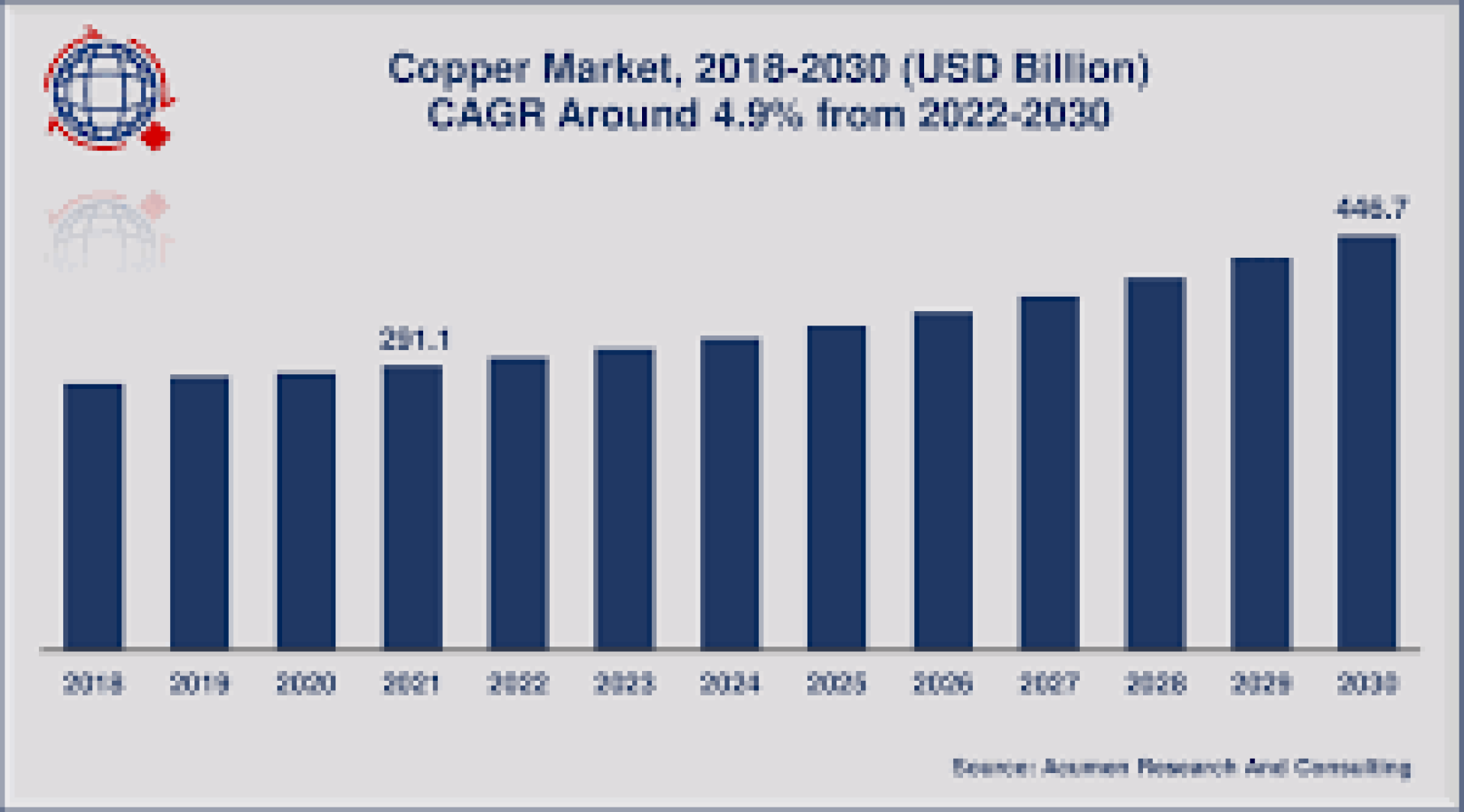 COPPER PRICE AND TREND 2026