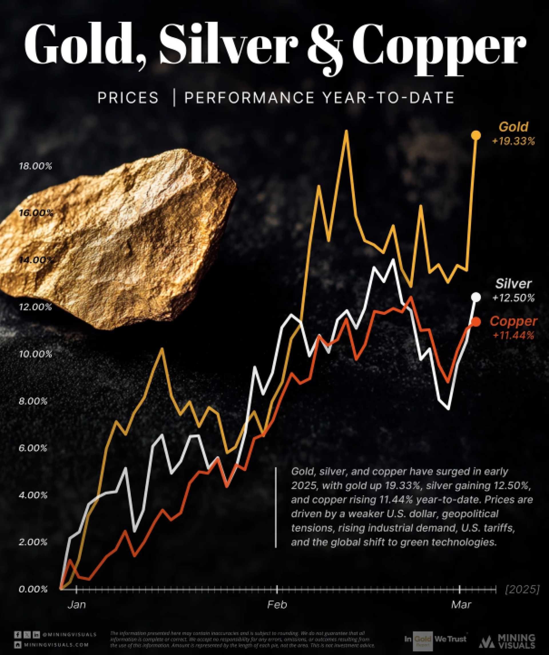 COPPER PRICE AND TREND 2026