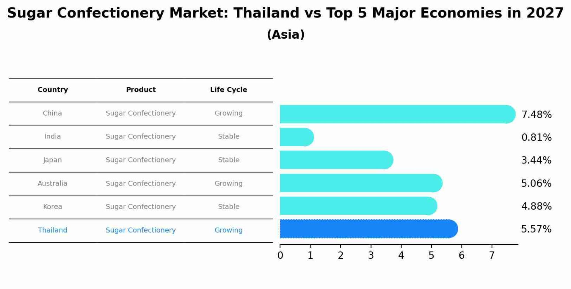 Thai Sugar Trend and Movement 2026-2027