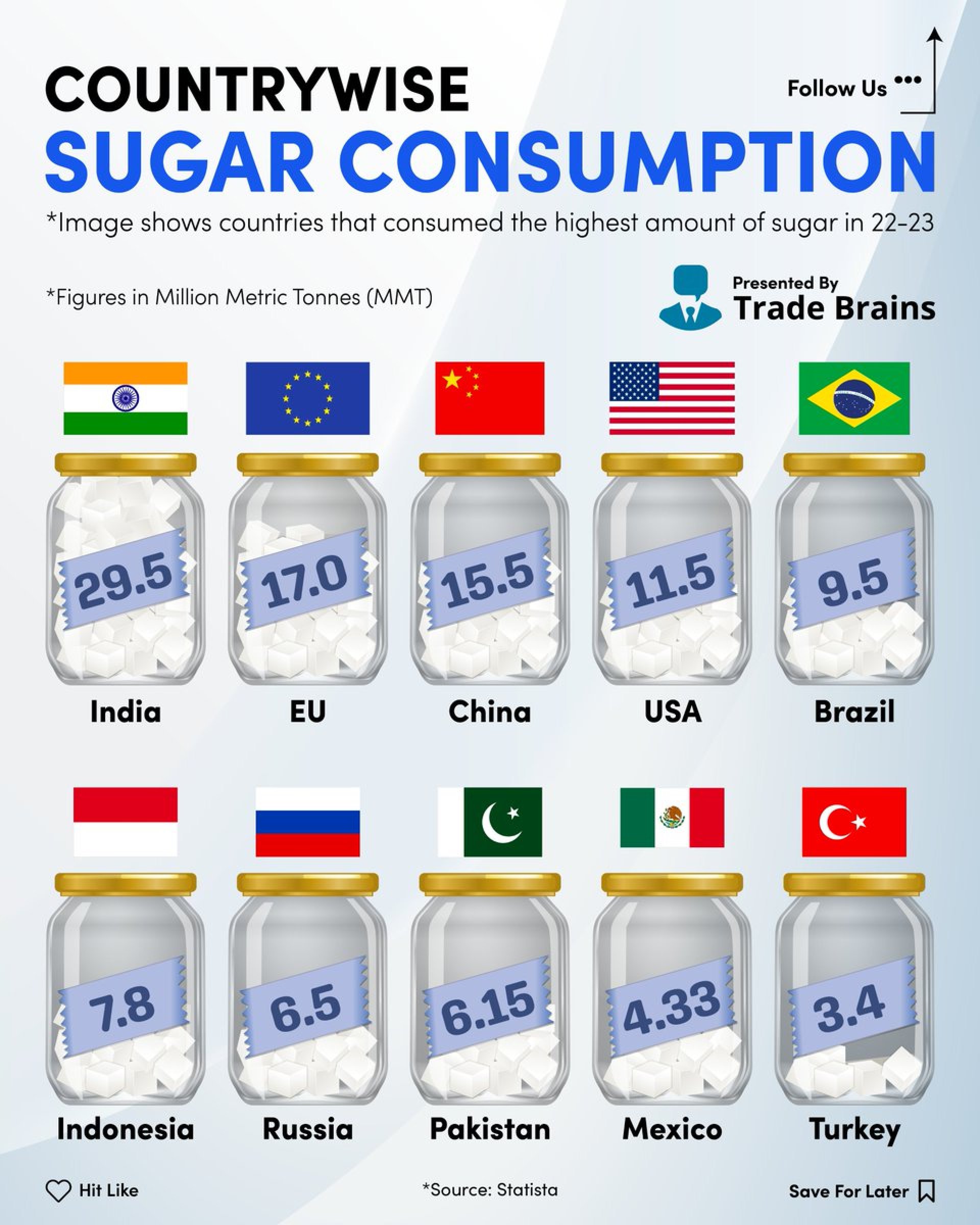 Thai Sugar Trend and Movement 2026-2027